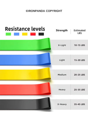 IronPandafit IronPanda Elastic Fitness Resistance Bands For Sale